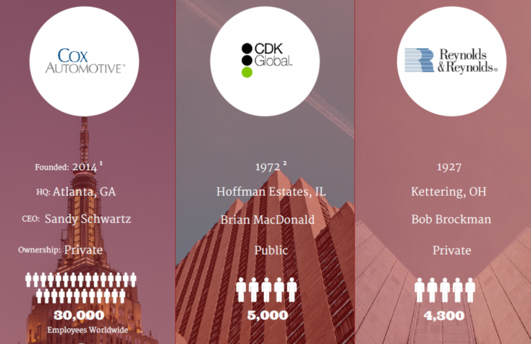 Cox Automotive vs. CDK Global vs. R&R - Gillrie Institute