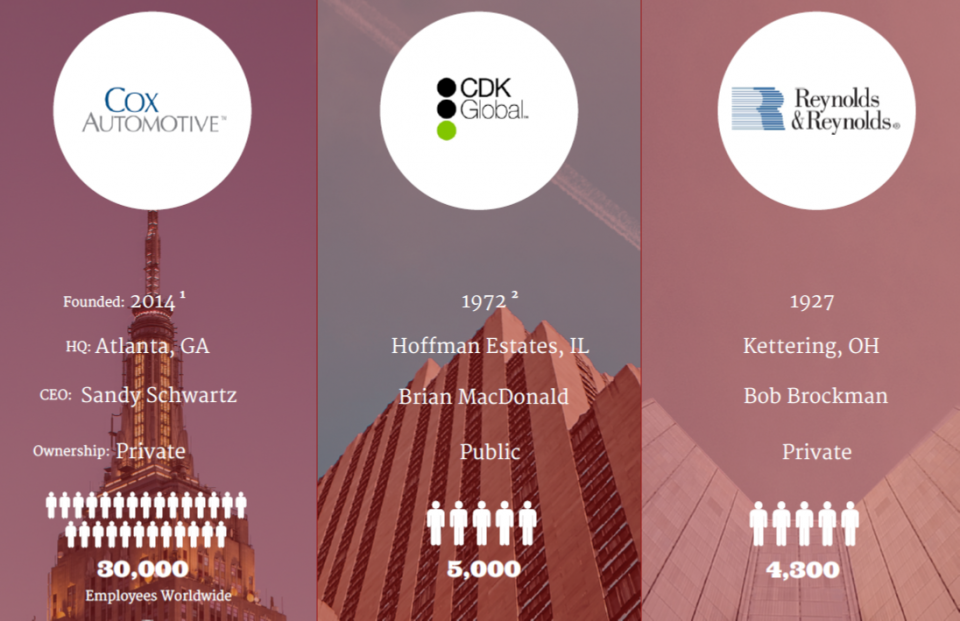 Cox Automotive vs. CDK Global vs. R&R - Gillrie Institute